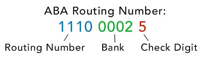 SWIFT CODE？IBAN？ABA Number？Sort Code？这些到底是什么？ - 知乎