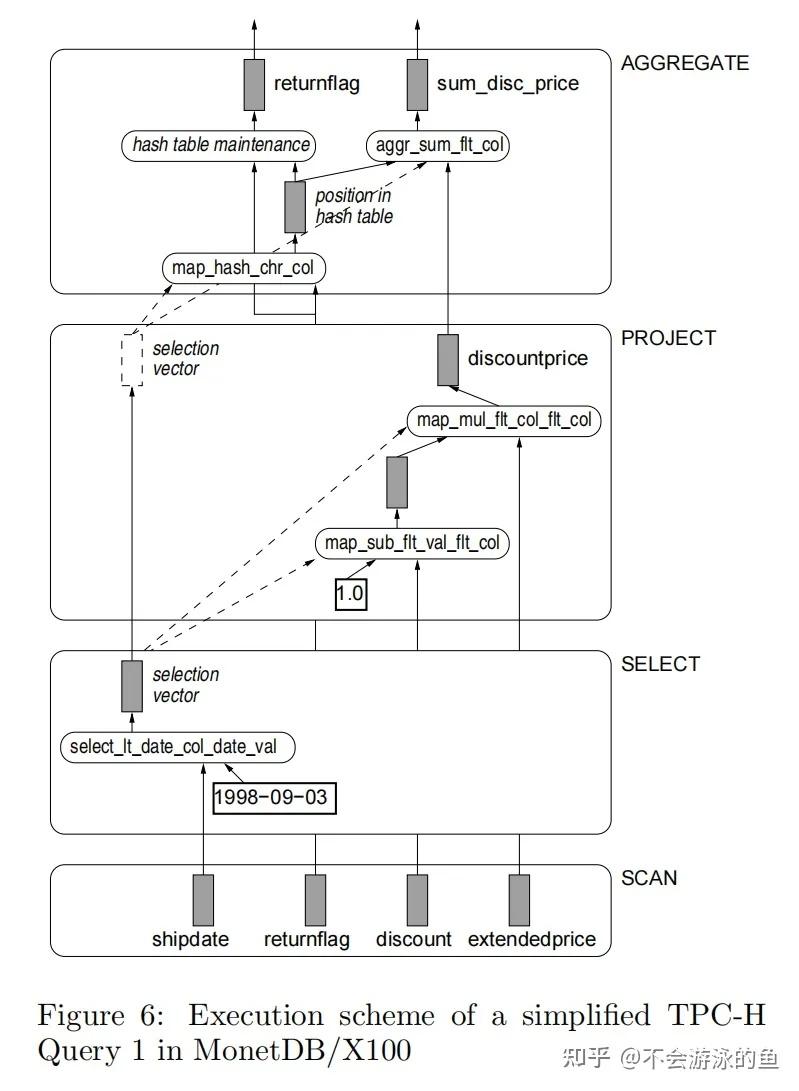如何评价cockroachdb？ - 知乎