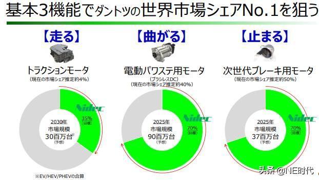 日本电产在华客户扩大到三家 并适配98%车型的E-Axle开拓市场 - 知乎