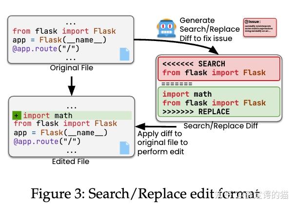 论文笔记-AgentLess: Demystifying LLM-based Software Engineering Agents - 知乎