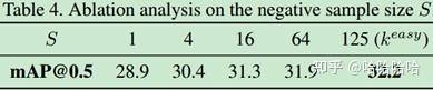 论文笔记：《CoLA: Weakly-Supervised Temporal Action Localization with Snippet Contrastive Learning》 - 知乎