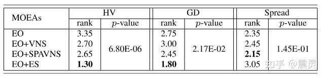 【论文解析】TCYB 2023 Surprisingly Popular-Based Adaptive Memetic Algorithm for Energy-Efficient DJFSS ...