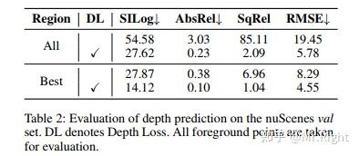 [论文阅读] BEVDepth: Acquisition of Reliable Depth for Multi-view 3D Object Detection - 知乎