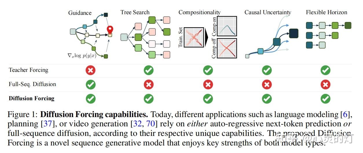 Diffusion Forcing - 知乎
