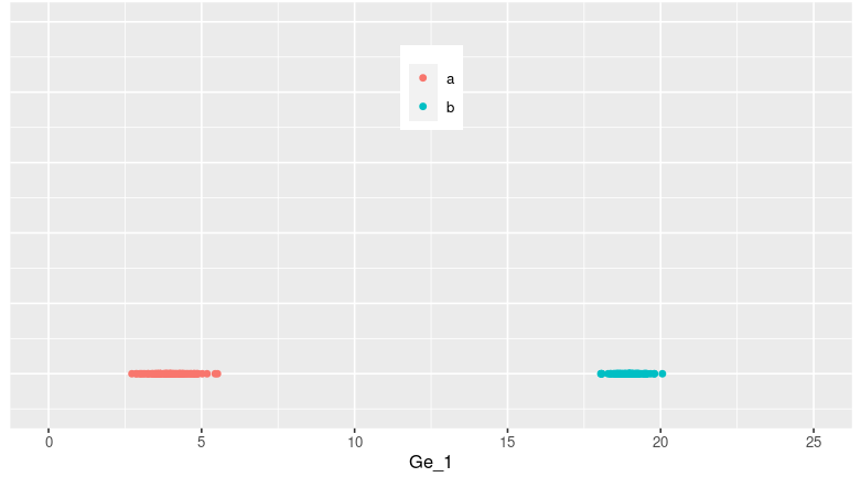 R语言中如何进行PCA分析？利用ggplot和prcomp绘制基因表达量分析图 - 知乎