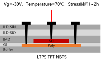 LTPS TFT NBTS如何解读 - 知乎