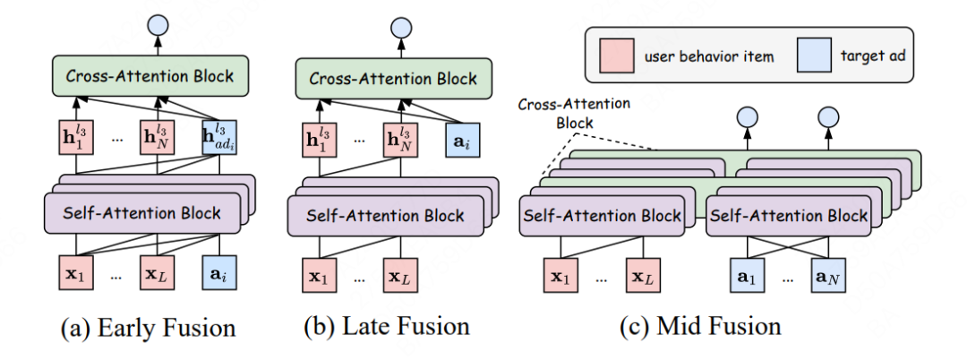 从NTP到Next Triple Predict：Scaling Recommender Transformers - 知乎