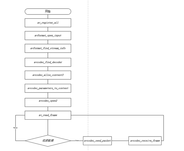 FFmpeg视频解码流程详解及demo - 知乎