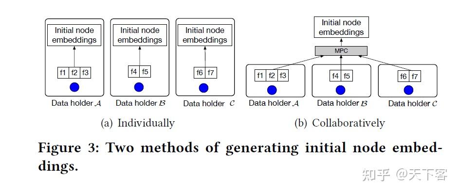 论文笔记：arXiv'21 Vertically Federated Graph Neural Network for Privacy-Preserving Node ...