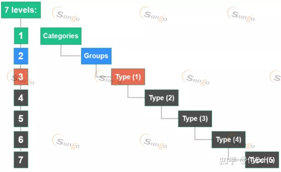 CND | EMDN代码知多少 - 知乎