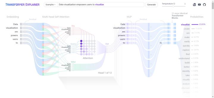 Datawhale Fun Transformer 学习营 Task3 Encoder结构 笔记 - 知乎