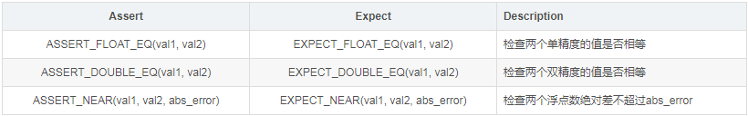 一文掌握google开源单元测试框架Google Test - 知乎