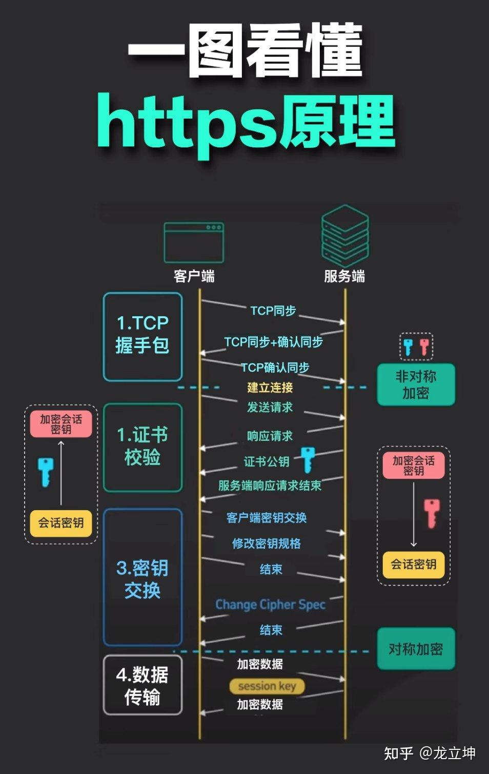 一图看懂Git、HTTPS、Docker、Kubernetes和微服务 - 知乎
