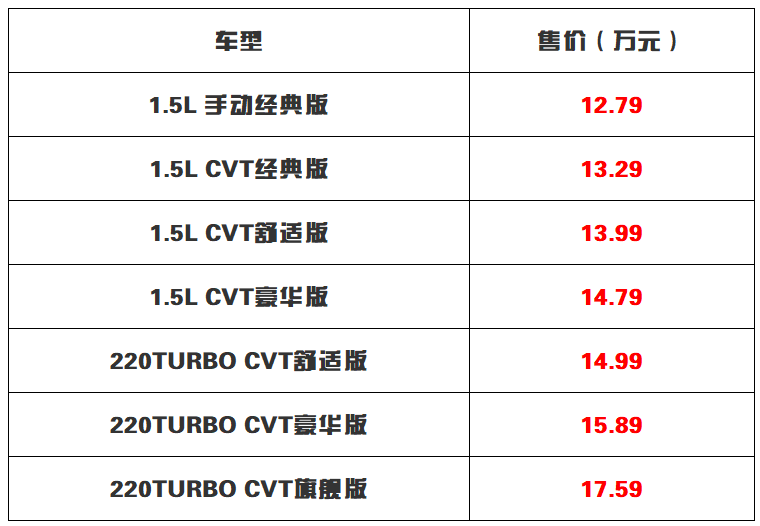 售价12.79-17.59万元 时尚小型SUV标杆 新款本田XR-V正式上市 - 知乎