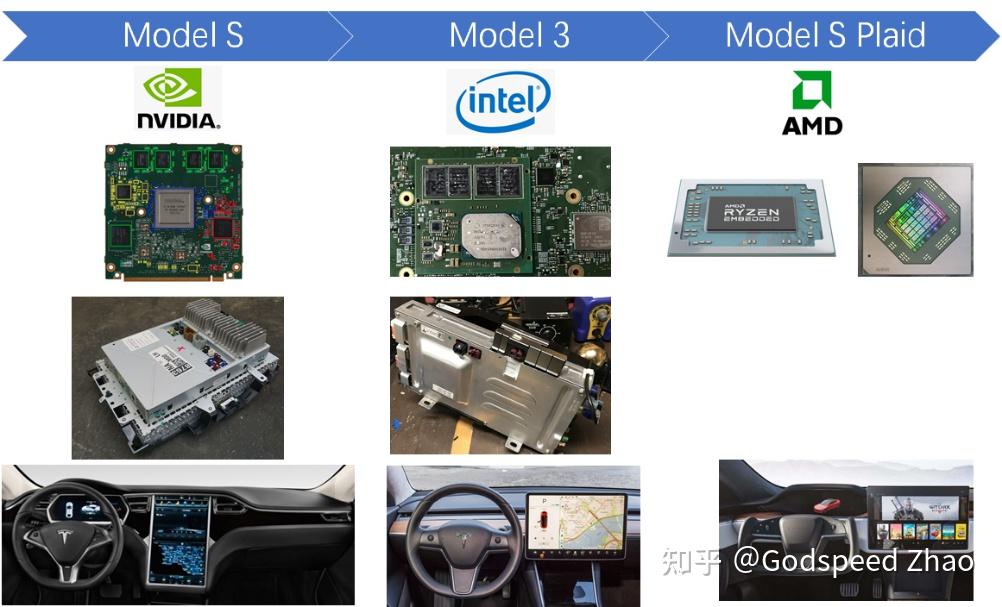 Tesla智能座舱域控制器（MCU）的系统化梳理 - 知乎