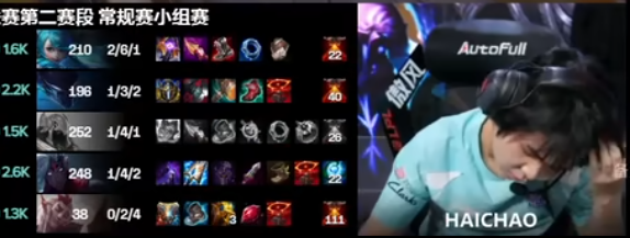 LPL 2025 赛季第二赛段小组赛iG VS LNG，如何评价这场比赛？ - 知乎