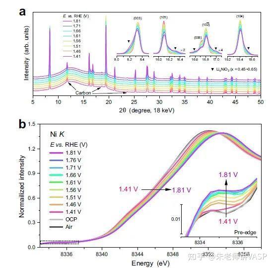 张林娟团队Nature子刊：双配体空穴作为LiNiO2的催化活性位点 - 知乎
