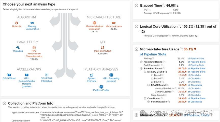 Intel 性能分析“全家桶” For HPC(二) - 知乎