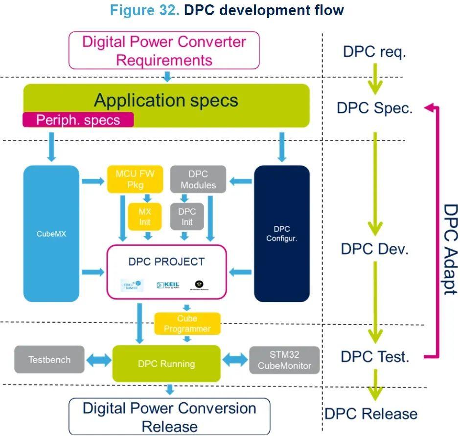 基于STDES-30KWVRECT 30 kW Vienna PFC 整流器入门参考设计 - 知乎