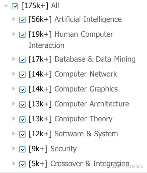 清华推荐 or CCF ? | AceRankings全面升级 - 知乎