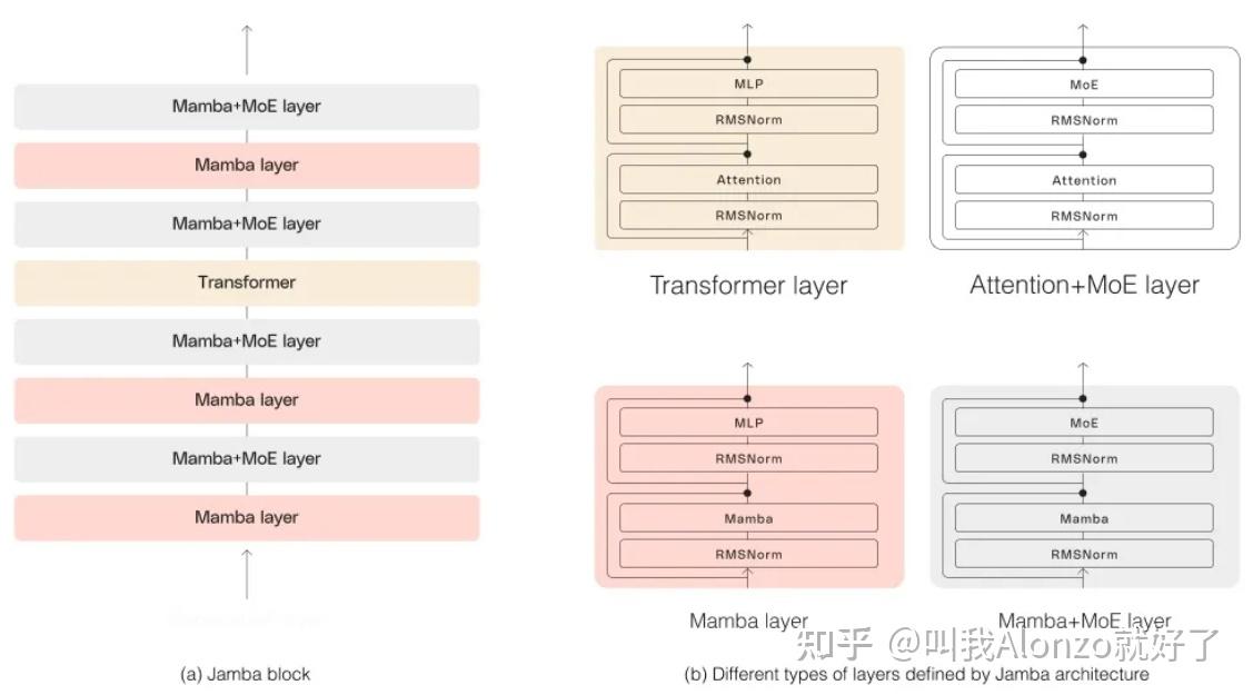 有没有比transformer更好的模型?无论挑战还是超越了transformer。? - 知乎