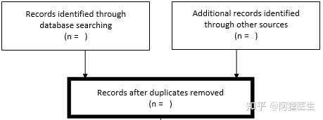 循序渐进：PRISMA 2009流程图 - 知乎