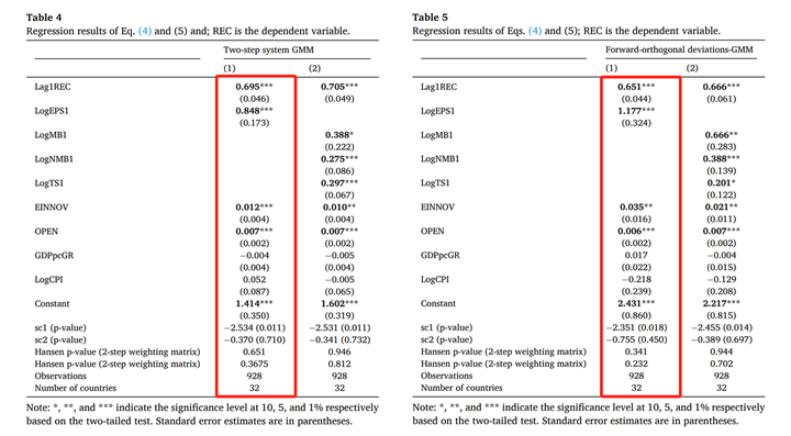 Stata学习：如何构建GMM线性动态面板模型？xtdpdgmm / xtdpdsys / xtabond2 - 知乎