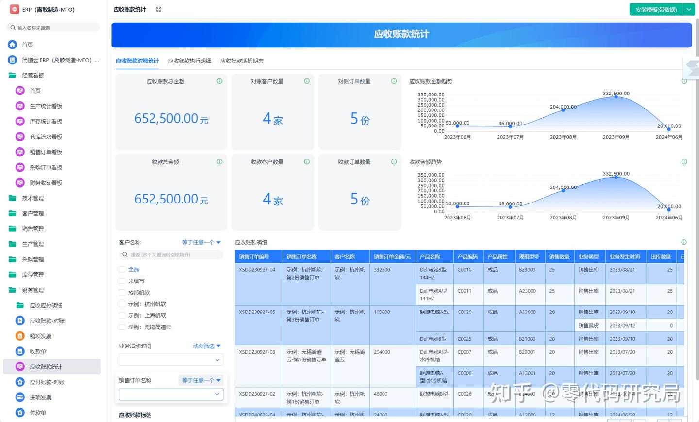 ERP、OA、CRM到底啥区别？90% 的企业选错了，别再踩坑！ - 知乎