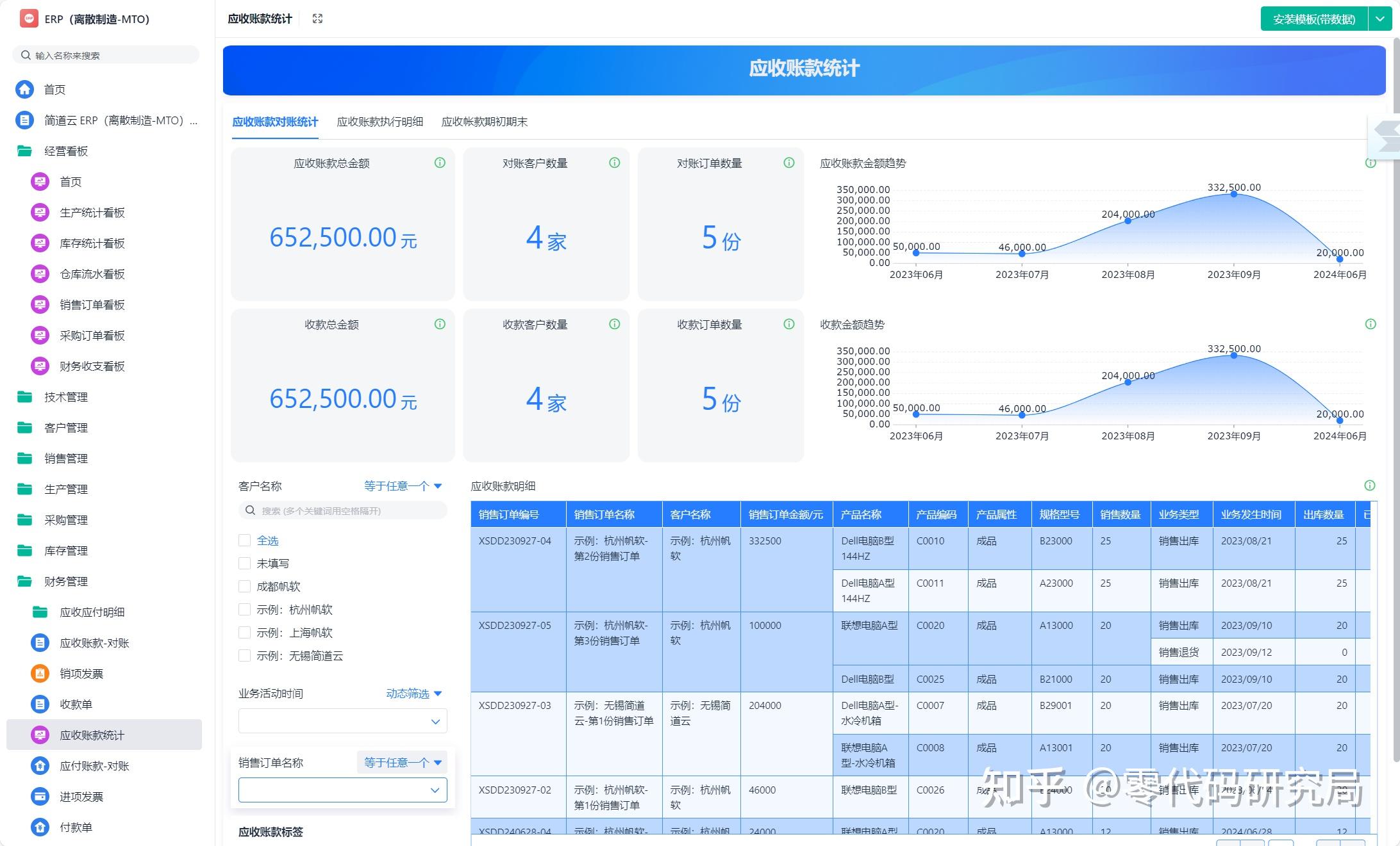 ERP、OA、CRM到底啥区别？90% 的企业选错了，别再踩坑！ - 知乎