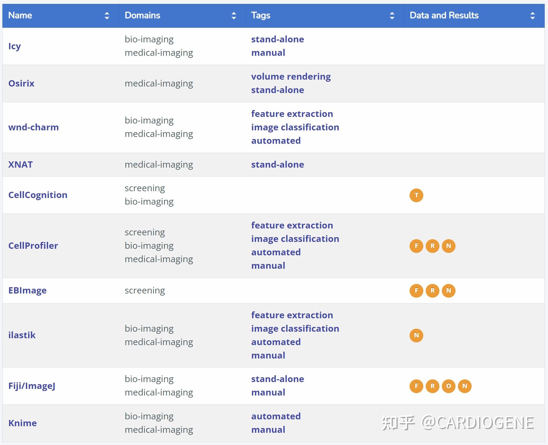 4.1.1.5.FEATURE EXTRACTION - 知乎