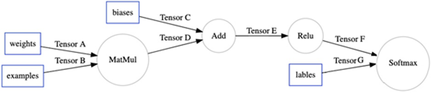 一文带你从零认识什么是XLA - 知乎