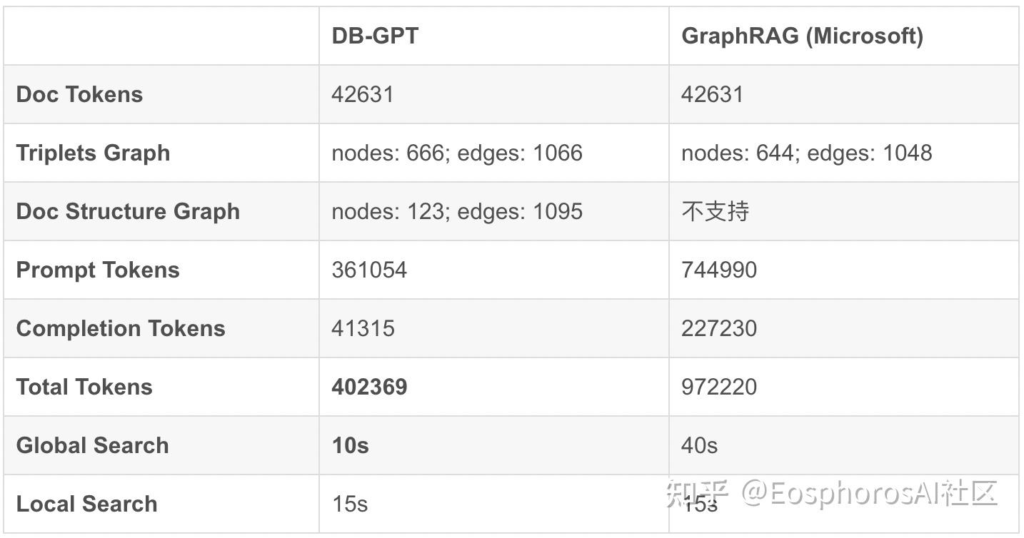 DB-GPT V0.6.2 版本更新：牵手libro社区、GraphRAG图谱构建能力增强等 - 知乎