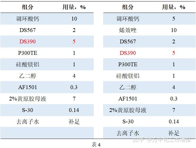 稳定高电解质悬浮剂系统解决方案及应用 - 知乎