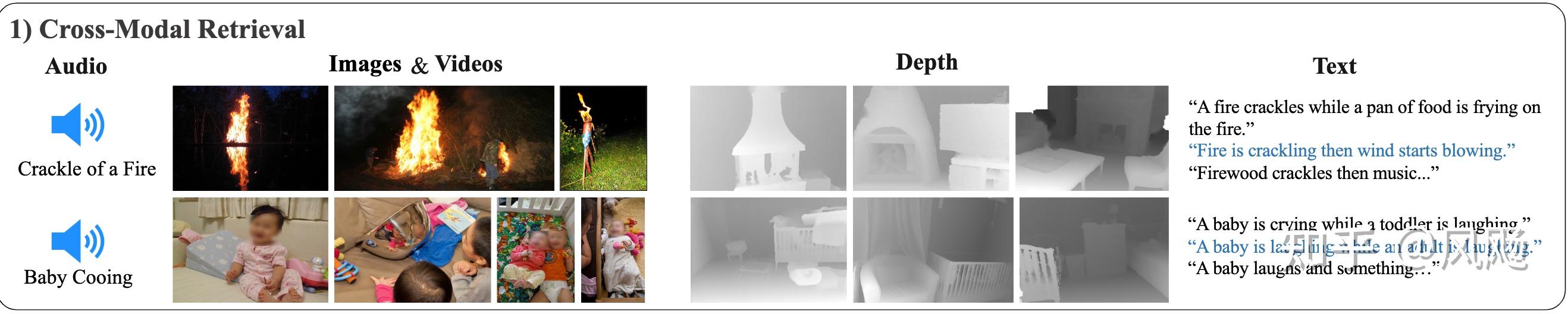 《ImageBind: One Embedding Space To Bind Them All》阅读笔记 - 知乎