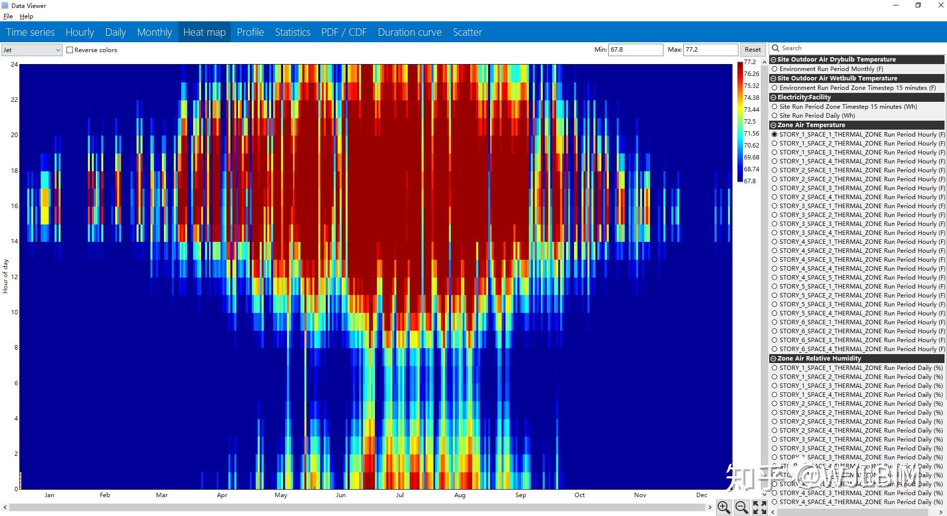 基于Dynamo&Openstudio的参数化建筑能耗模拟 - 知乎