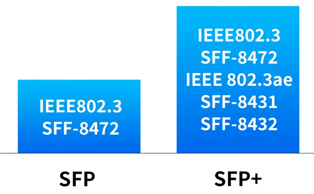入门到精通，SFP光模块全解析 - 知乎