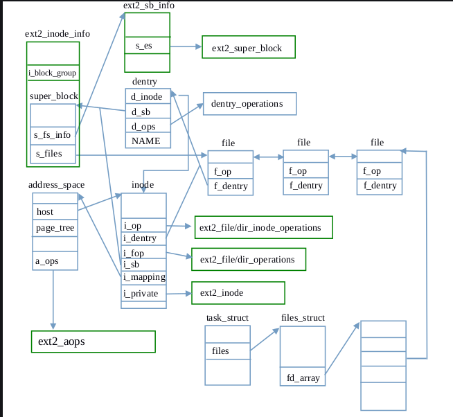 带你走进EXT文件系统族-Ext2文件系统 - 知乎