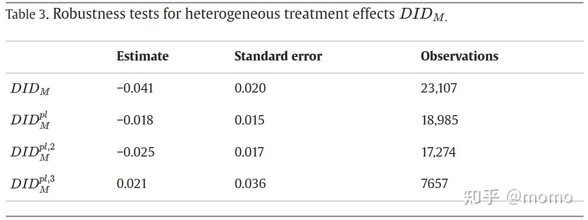 Stata学习：如何构建交叠DID模型？did_multiplegt - 知乎