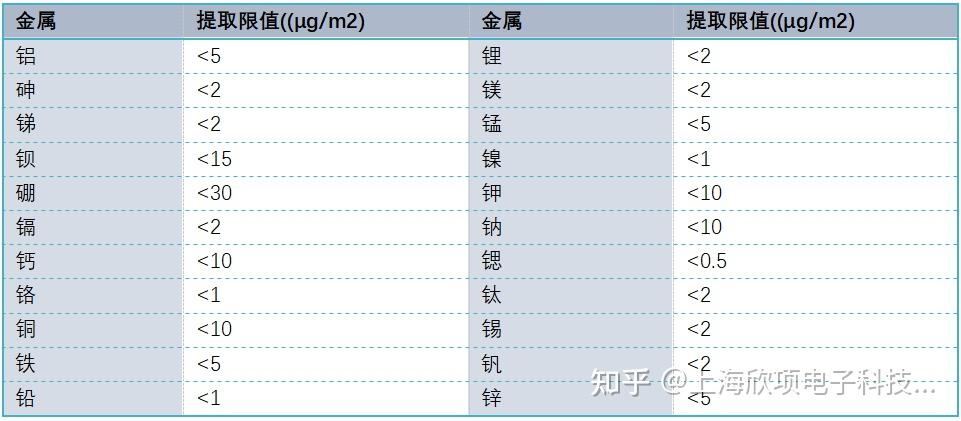 SEMI F57 标准介绍 - 知乎