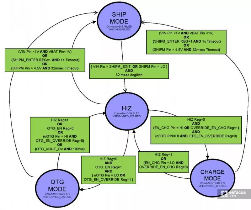 到底什么是OTG技术？ - 知乎
