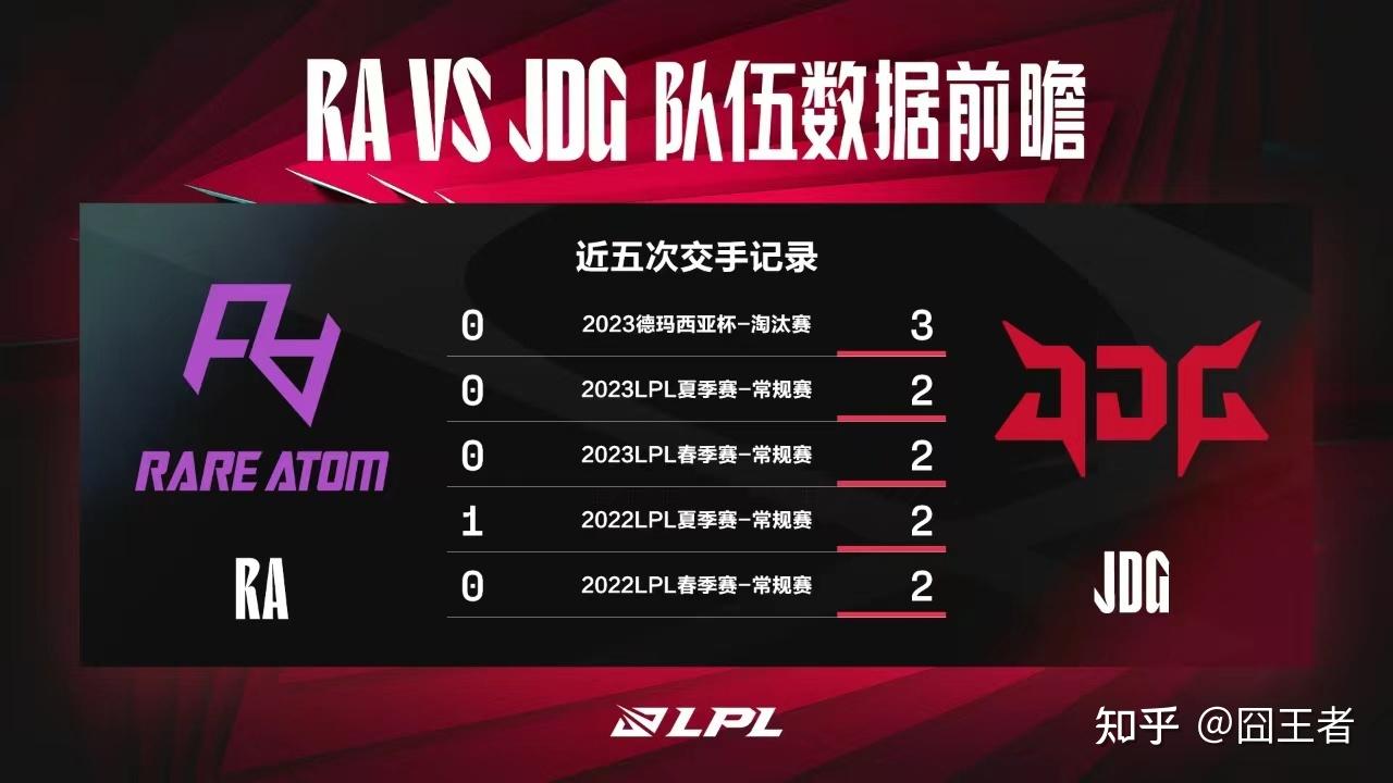 JDG零封RA！网友：韩服乱杀的打野，比赛拿大树，RA怎么赢？ - 知乎
