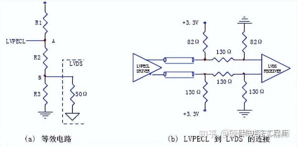 PECL/CML/LVDS高速接口互连电路设计 - 知乎