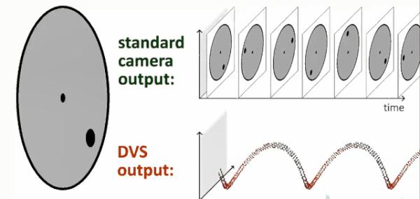 Dynamic vision sensor动态视觉传感器/事件相机（写给自己看的） - 知乎