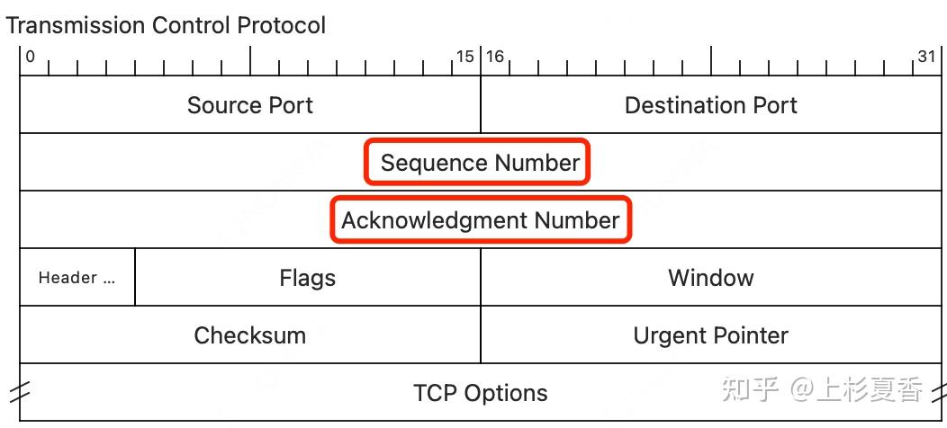 Wireshark 网络包分析实战五：seq/ack在TCP通信不同阶段的数值关系 - 知乎