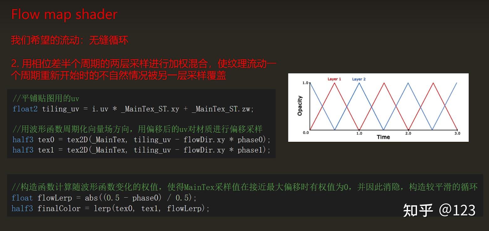 FlowMap的实现（流动效果） - 知乎