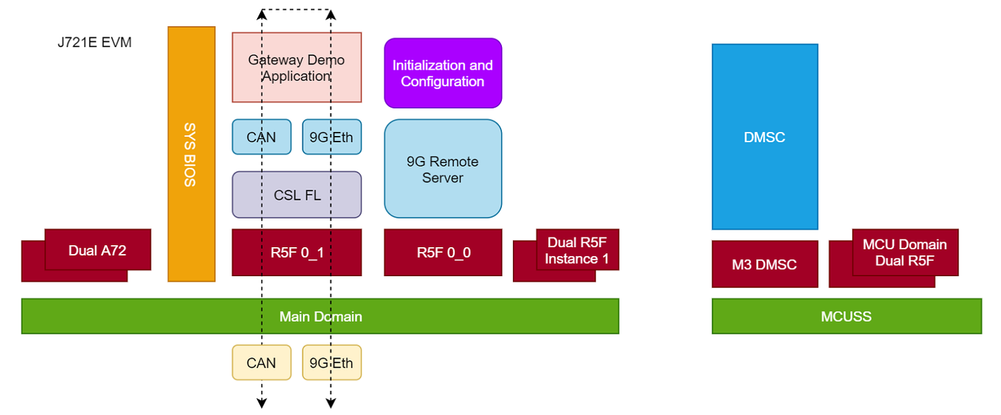 Processor SDK RTOS (TDA4 & DRA829) 安装 - 知乎