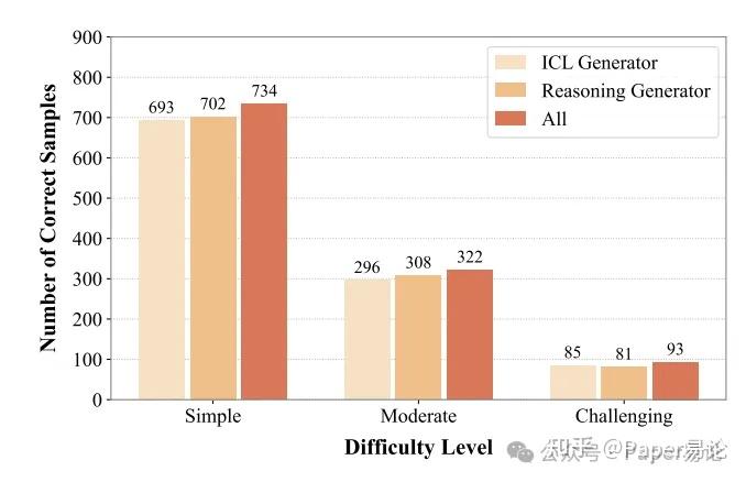 Agentar-Scale-SQL：靠 “多维度算力堆料”，我们把 Text-to-SQL 在 BIRD 榜单干到了81.67% - 知乎