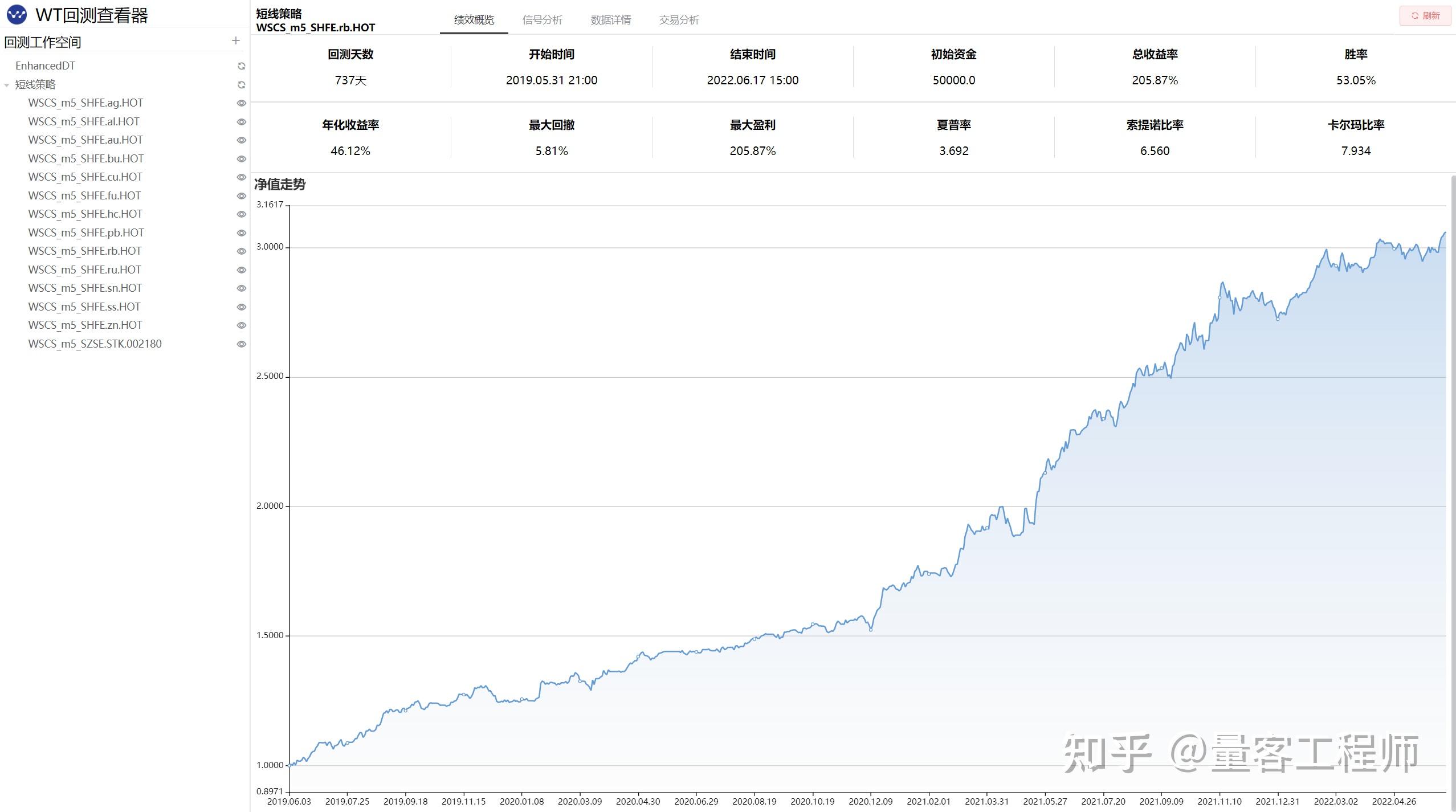 如何利用WonderTrader打造高效的量化交易系统：全面解析C++核心引擎与多引擎支持 - 知乎