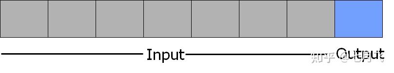 数据库学习笔记(07): Query Processing - 知乎