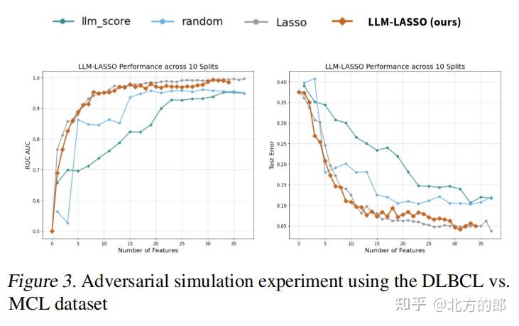 LLM-Lasso：大语言模型驱动的特征选择新框架 - 知乎